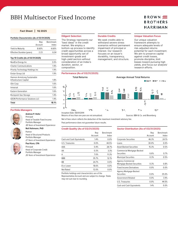 BBH Multisector Fixed Income Fact Sheet – Q1 2025